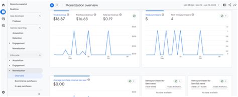 How To Create GA Dashboards Ultimate Guide