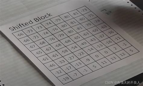 Dct 离散余弦变换讲解（无数学公式）离散余弦变换的基图怎么画 Csdn博客