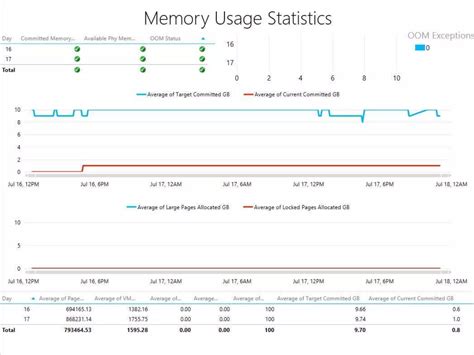 Sql Server Tips And Tricks Power Ppt