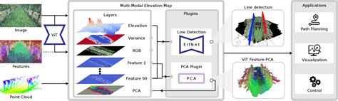 Mem Multi Modal Elevation Mapping For Robotics And Learning Paper And