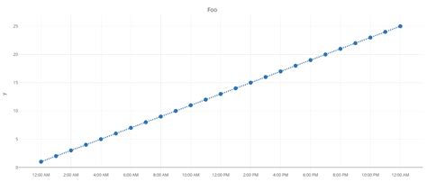 R Plotly How To Remove Leading 0s From Tick Labels Stack Overflow