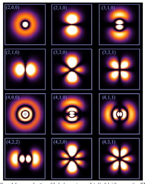 Figure 1 From The Spherical Solution Of Schrödinger Equation Does Not Agree With Any Experiment