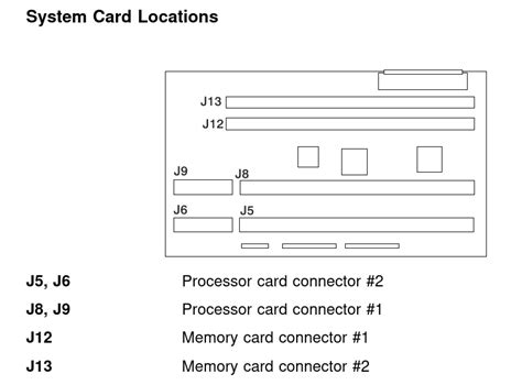 Ibm Rs 6000 Type 7025 F50 The Retro Web
