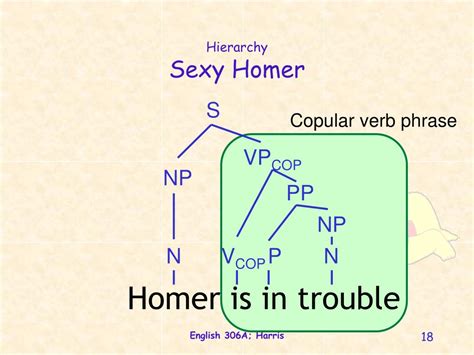 PPT Syntax Word Patterns PowerPoint Presentation Free Download ID