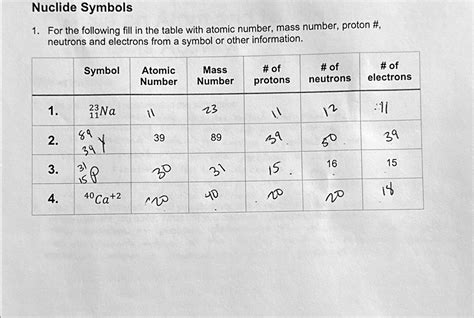 Nuclide Symbols 1 For The Following Fill In The Table With Atomic