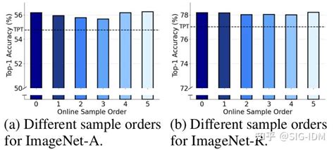 2024最新tt Prompt Tuning Sota算法！ 知乎
