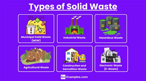 Unit 84 Solid Waste Disposal And Waste Reduction Methods Notes