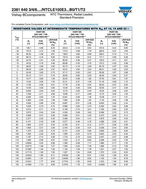 Vishay Ntc Thermistor Radial Leaded Datasheet Pdf