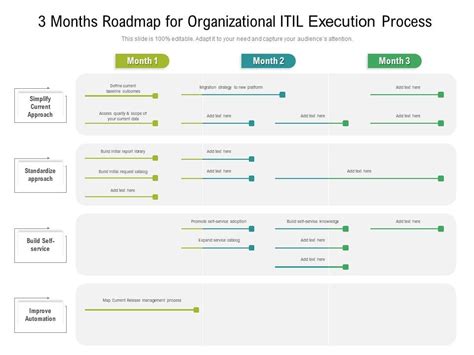 3 Months Roadmap For Organizational Itil Execution Process Sample