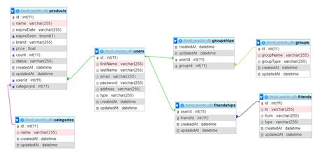 GitHub Tucamadalin Web Tech Project
