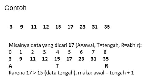 Materi Struktur Data Searching Sequential Search Dan Binarry Search