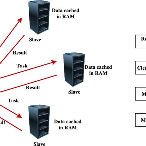 Cnn Structure For Biomedical Picture Categorisation Download