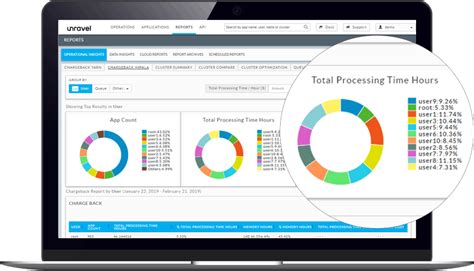 Impala Tuning Scale Your Sql By Monitoring And Troubleshooting With Ai