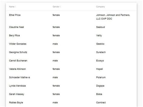 Лучшие варианты библиотеки таблиц Javascript на выбор