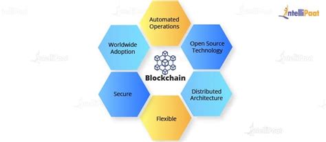 Blockchain Tutorial For Beginners Updated 2025