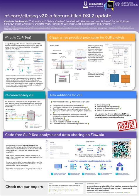Nf Core Clipseq 2 0 A Robust Nextflow Pipeline For Comprehensive Clip Data Analysis Nextflow