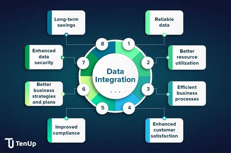 Data Integration Key Benefits Challenges And Best Practices