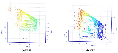 Two View Structure From Motion With Multiple Feature Detector Operators