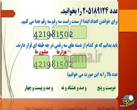 ریاضی پنجم ابتداییدرس اولعدد نویسی فیلو