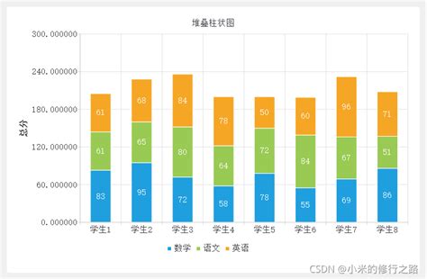 Qt C开发指南实例 各种图表的绘制c Opencv画表格 Csdn博客