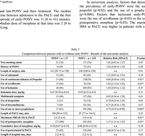Model Effects And Likelihood Ratio Tests Download Scientific Diagram