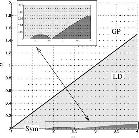 Relevant Subsets Of The Parameter Space P D When N 8 Grey Area Download Scientific Diagram