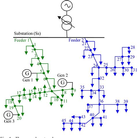 Figure 4 From Coordinated Voltage Control In Distribution Networks Including Several Distributed
