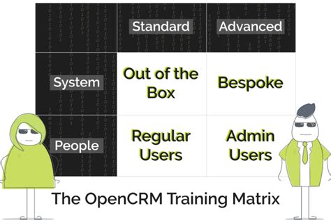 Your CRM Training Matrix OpenCRM