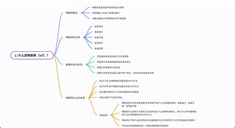 《手把手实现一个物联网项目》02 什么是物联网？ Csdn博客