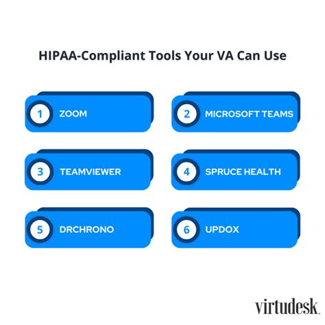7 Hipaa Compliant Virtual Assistant Tasks Virtudesk