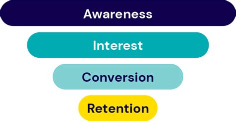Installing And Configuring The Aws Cli By Noodlezhang Medium