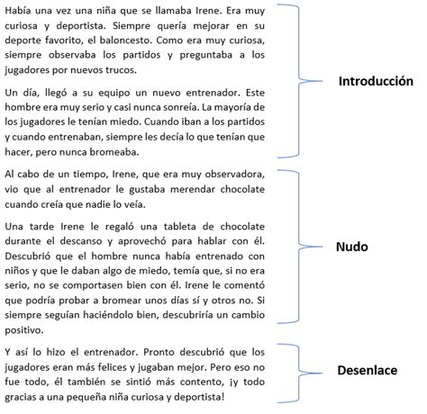 Partes Del Cuento Introducción Nudo Y Desenlace Cuento Que Tenga