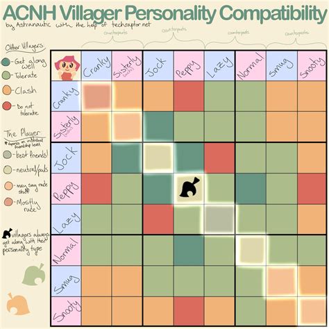 Animal Crossing Villagers By Personality Wiki Animal Crossing