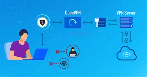 Openvpn Certificates Update In 2020 Le Vpn