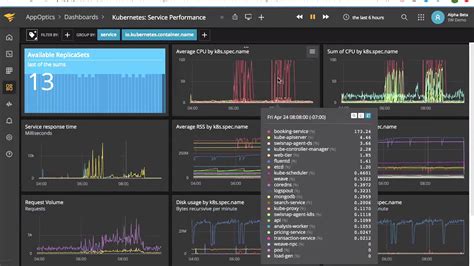 Solarwinds Application Performance In Kubernetes On Vimeo Solarwinds Application Performance In Kubernetes On Vimeo