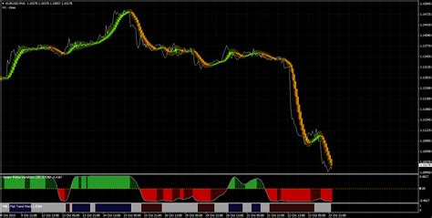 How Do Make 10 Min Offline Charts With New Mt4 Mql4 And Metatrader 4 Mql5