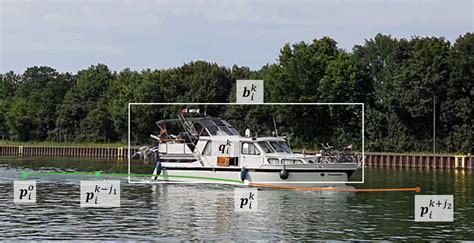 논문 리뷰 Visual Trajectory Prediction Of Vessels For Inland Navigation