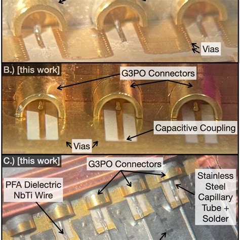 A Box End Housing And Grounded Coplanar Waveguide Transition Board Download Scientific