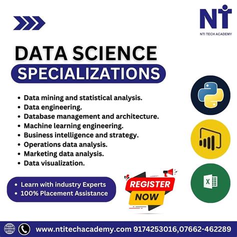 Learn Data Science At Nti Tech Academy Nti Tech Academy Posted On The Topic Linkedin