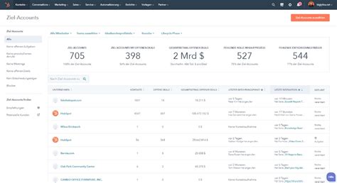 Sugarcrm Und Hubspot Im Vergleich