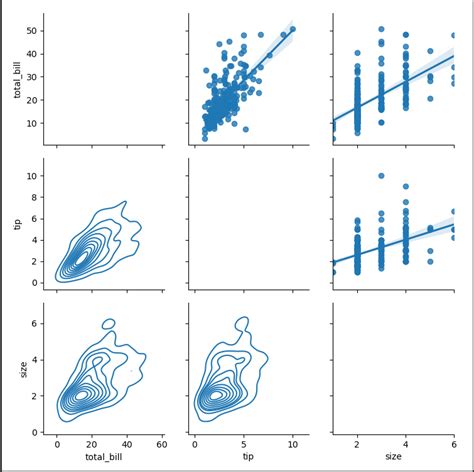 데이터로 그래프 그리기 데이터 분석을 위한 판다스 입문 Marshmellog