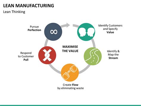 Why Implement Lean Manufacturing In Manufacturing Project Management