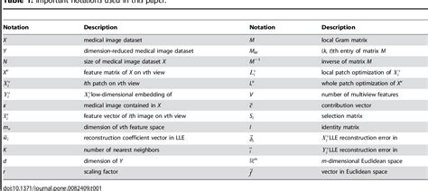 table 1 from multiview locally linear embedding for effective medical image retrieval semantic