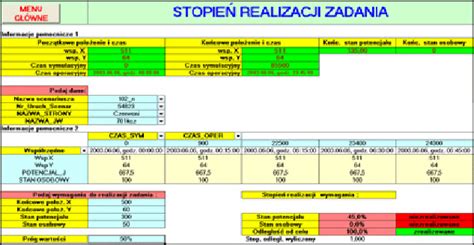 Calculation Of Task Realization Degree Download Scientific Diagram