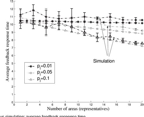 Figure 6 From Performance Evaluation And Comparison Of Multicast