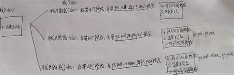 Git Pull与git Pull Rebase的区别详解 源码巴士