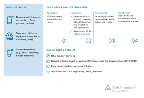 Wireless Cybersecurity TÜv Rheinland