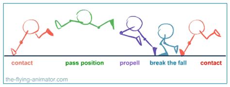 running jump animation reference this my practice animation with my own 3d and rigging