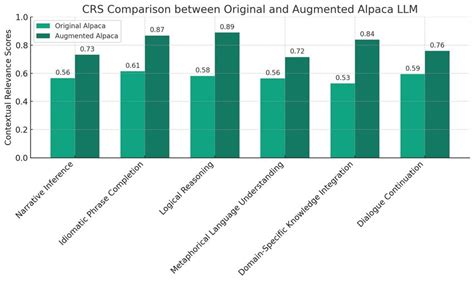 Comparative Contextual Relevance Scores Download Scientific Diagram