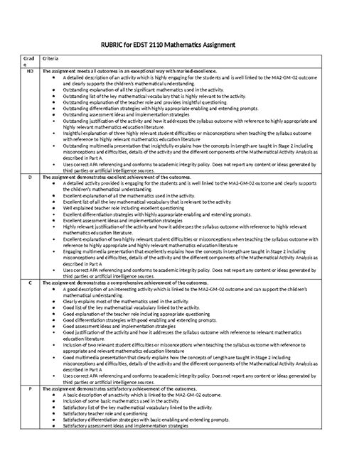 Rubric For Edst 2110 Maths Assignment Rubric For Edst 2110